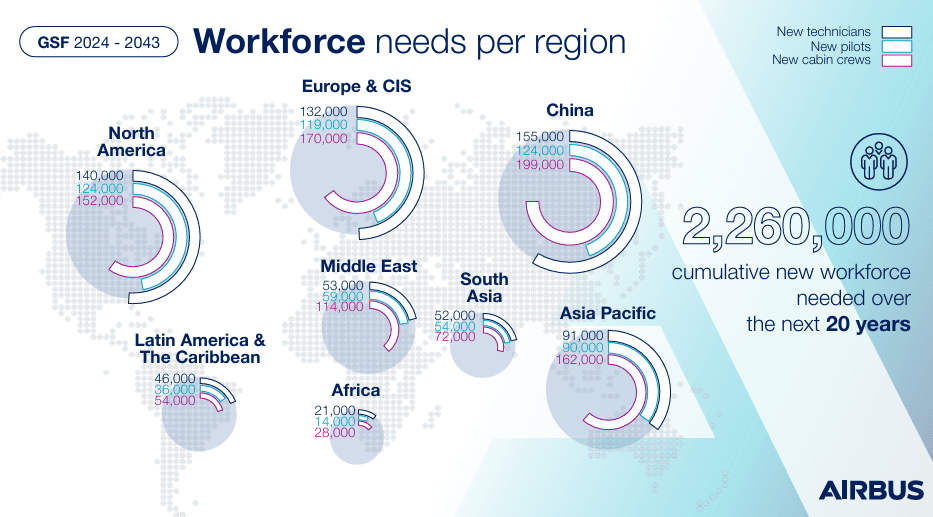 Airbus Releases 2024-2043 Global Services Forecast – Including Pilot ...