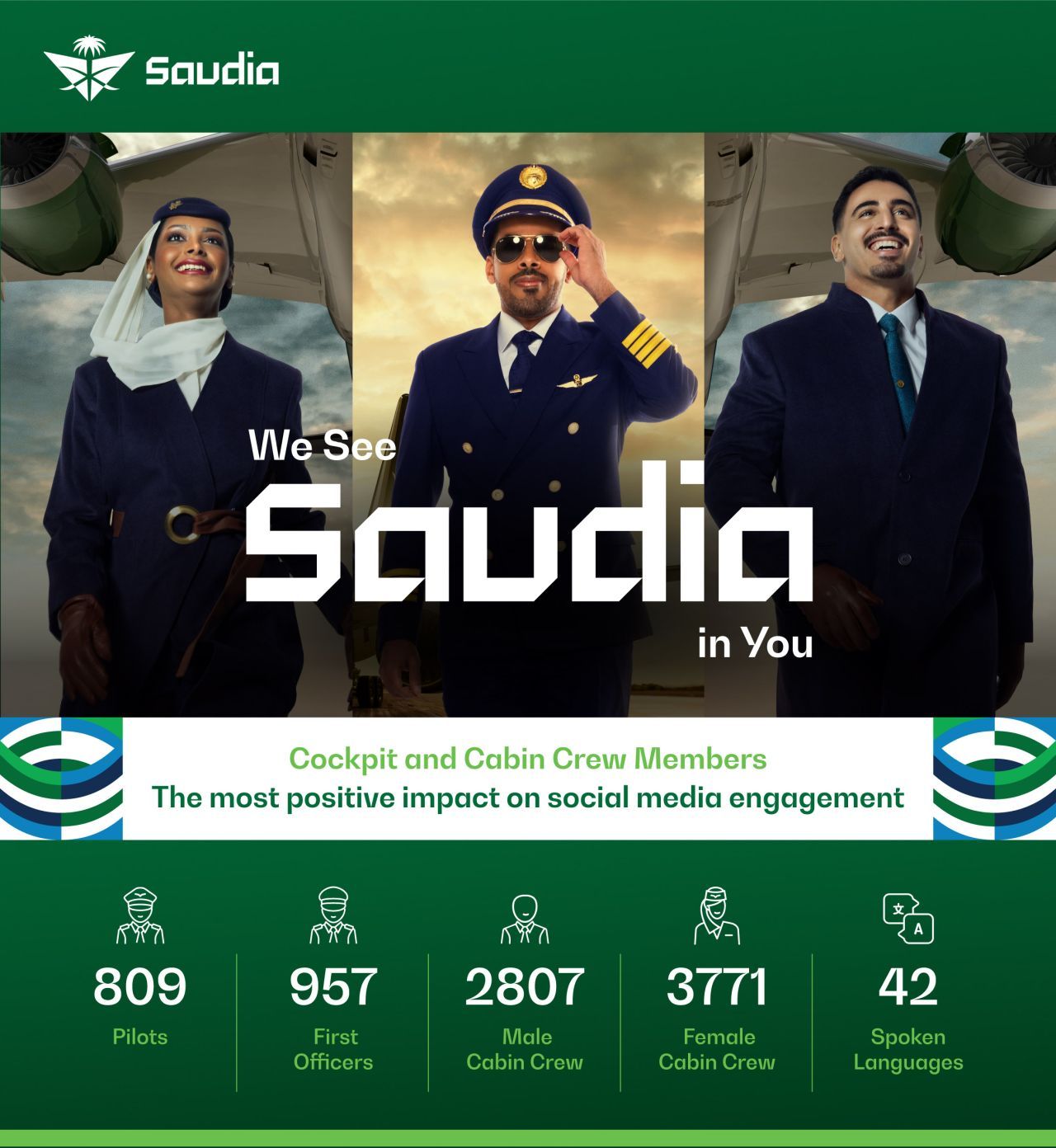 Middle East Airline-Owned Pilot Training Organization Saudia Academy ...